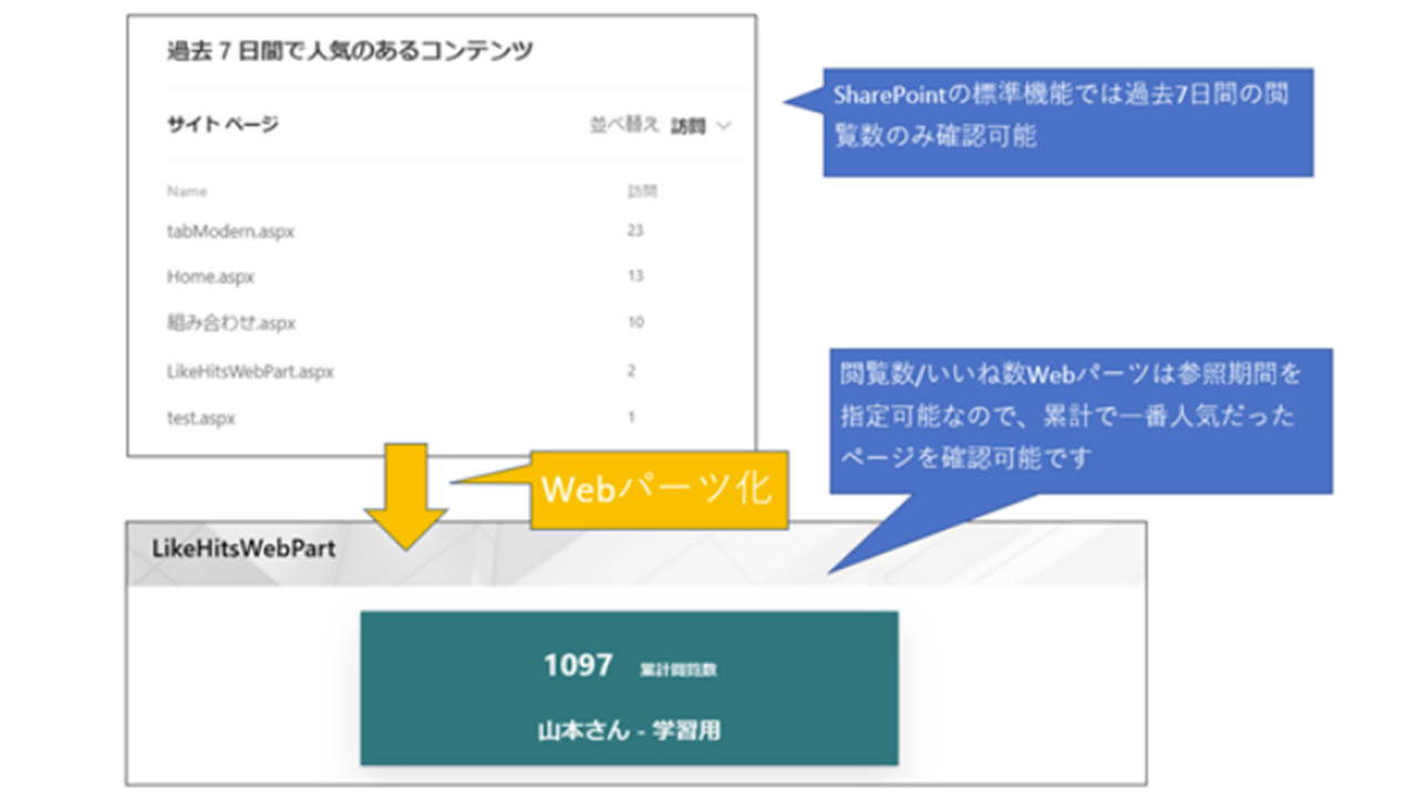 Top - 株式会社ディープコム