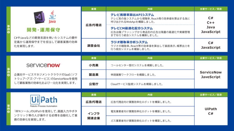 IM事業部 - 株式会社ディープコム