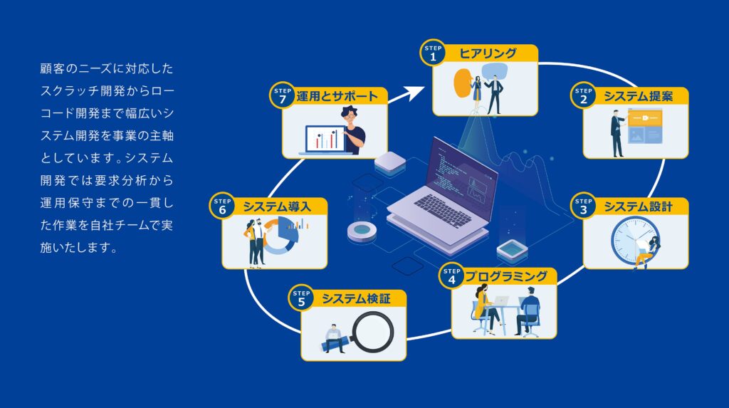 IM事業部 - 株式会社ディープコム