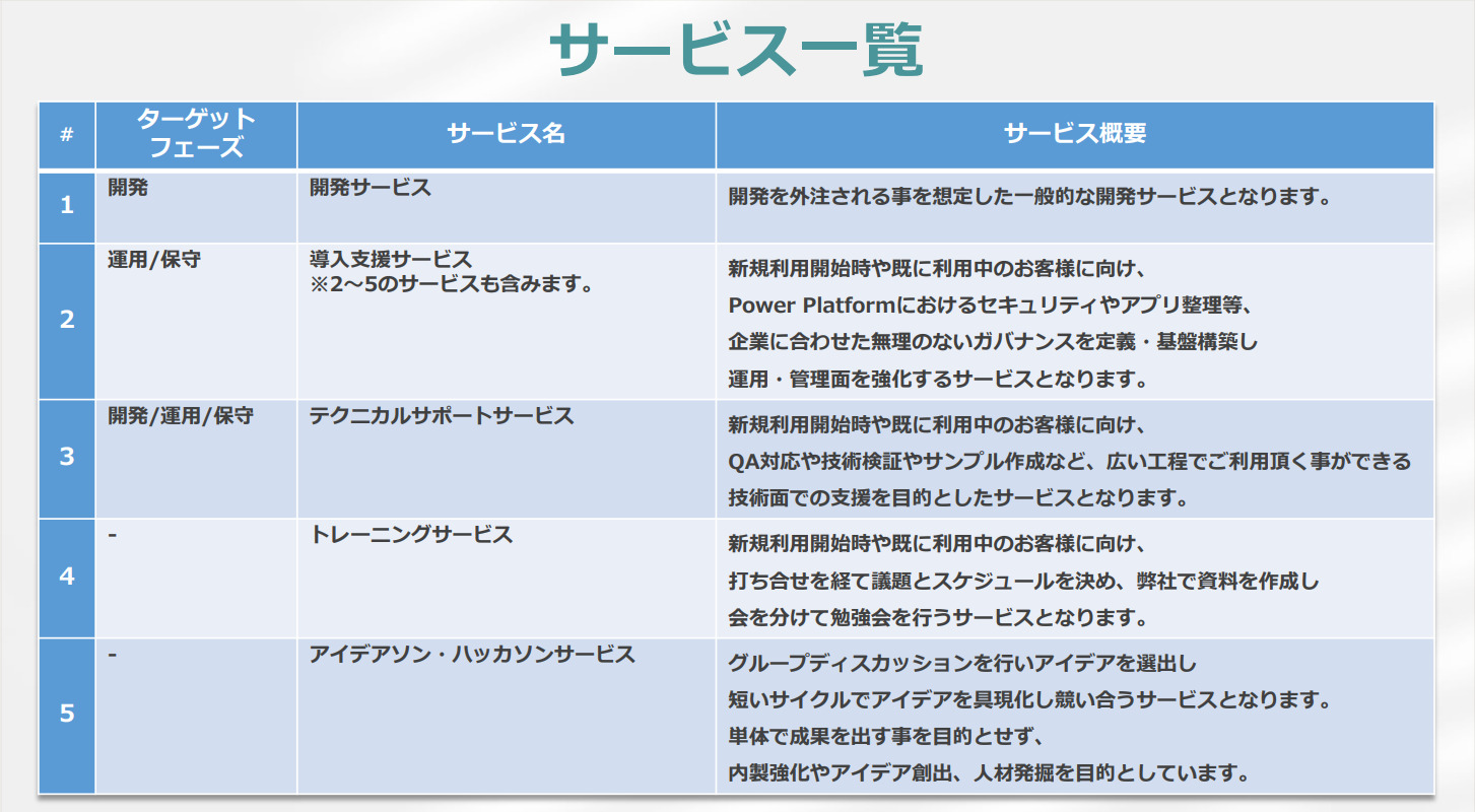 Power Platform サービス紹介 - 株式会社ディープコム Build The Future